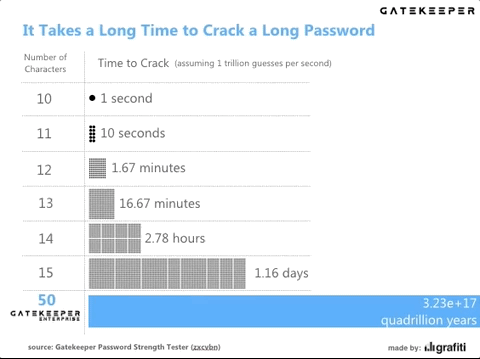Wireless Security Key | Computer Security Lock
